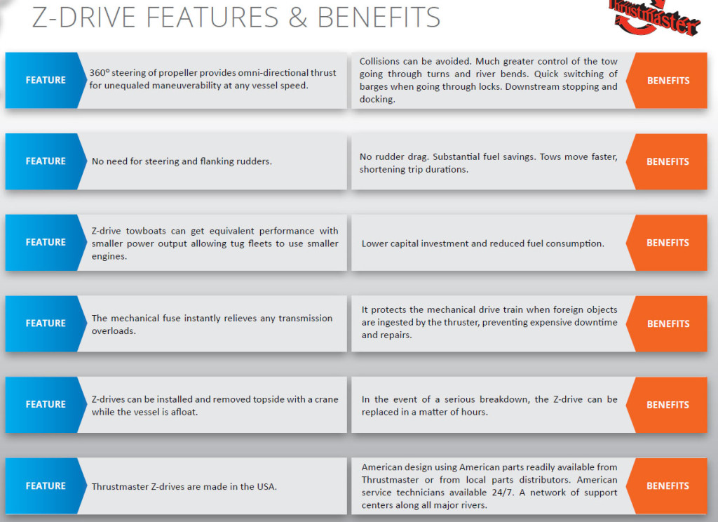 z-drive-features | Thrustmaster