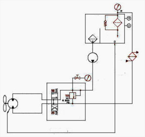 Hydraulic Power Systems and Controls | Thrustmaster